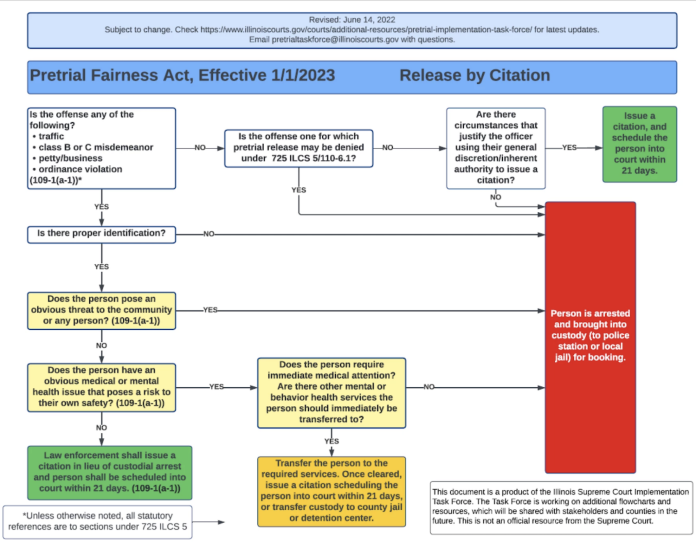 No cash bail causes concern - Republic-Times | News